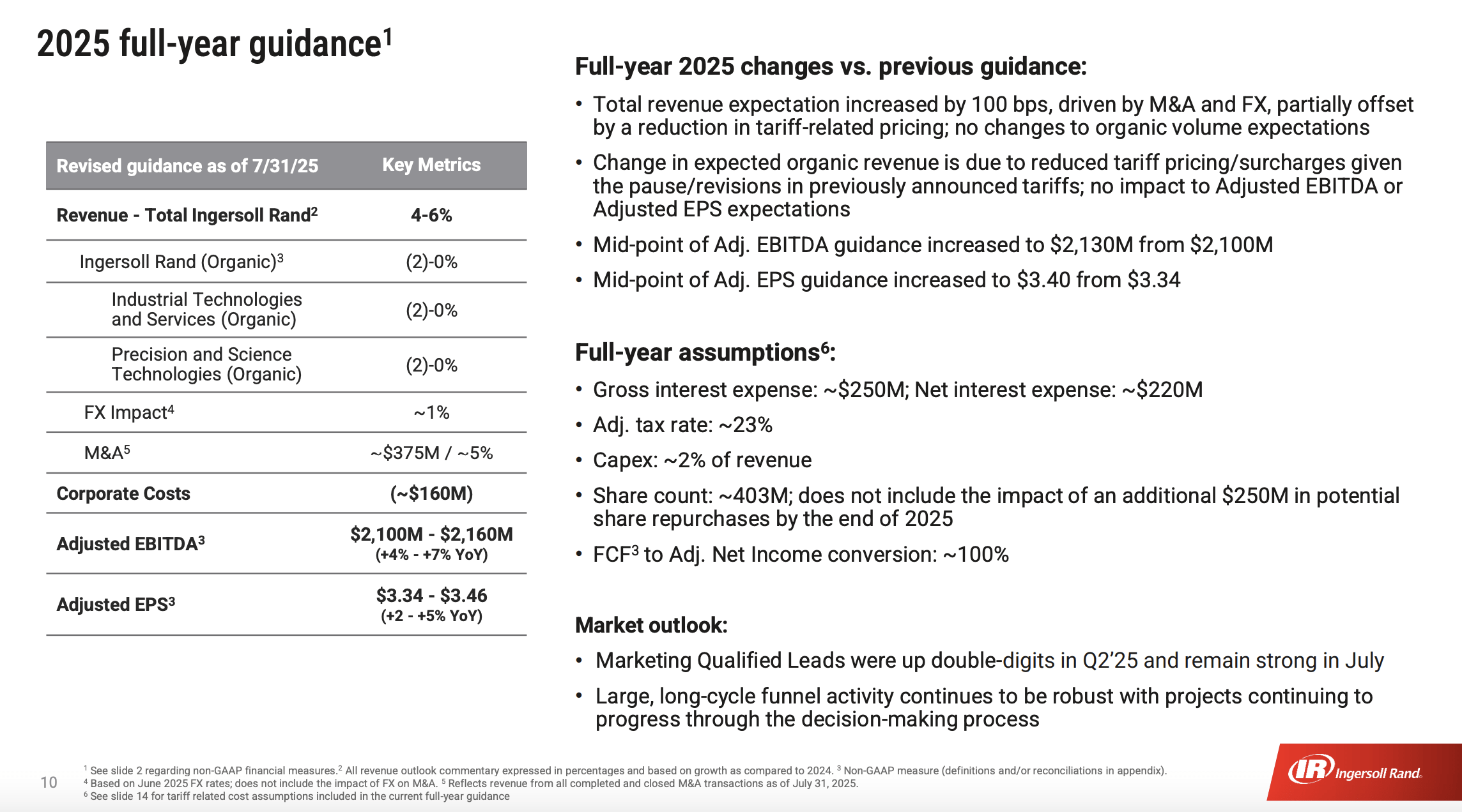 Ingersoll Rand: The Price Isn't Right (NYSE:IR) | Seeking Alpha