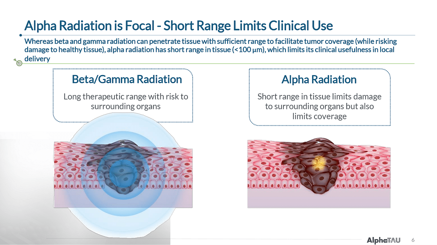 Alpha Tau Medical: Localized Alpha Radiation, A New Paradigm In ...