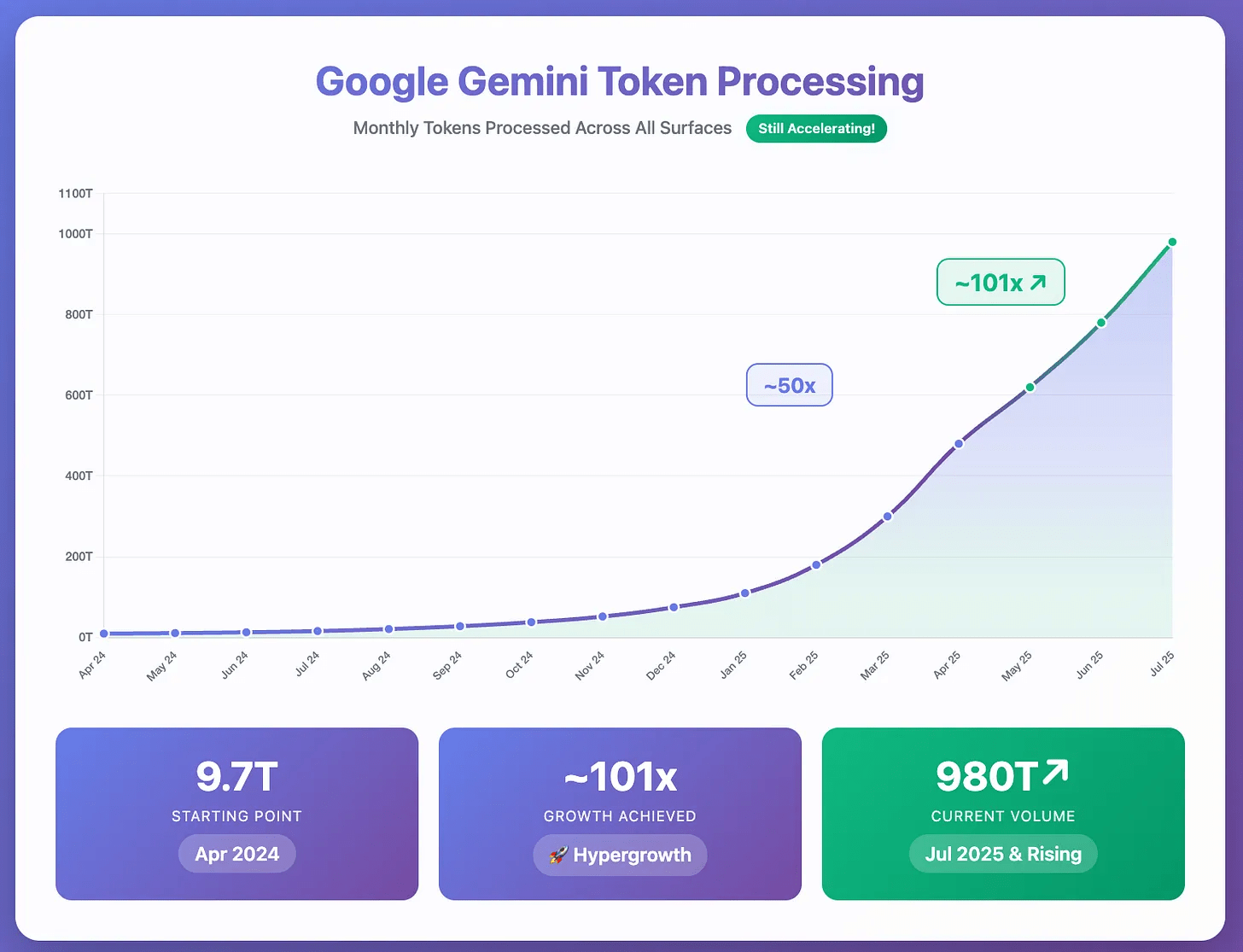 TSMC: The AI Bottleneck (NYSE:TSM) | Seeking Alpha