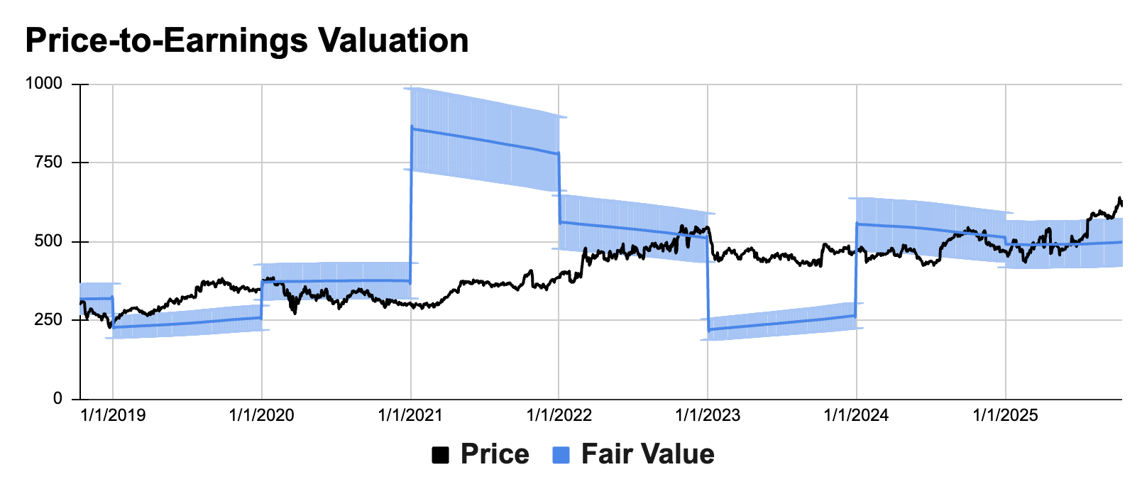 Northrop Grumman: Mounting Challenges May Continue To Weigh On The ...
