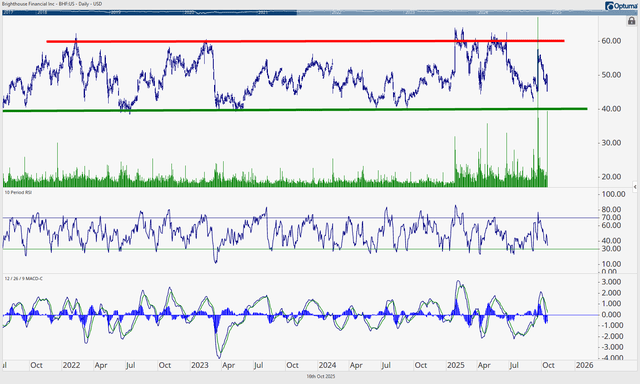 Brighthouse Financial: Undervalued Insurer Poised For A Rebound (NASDAQ ...