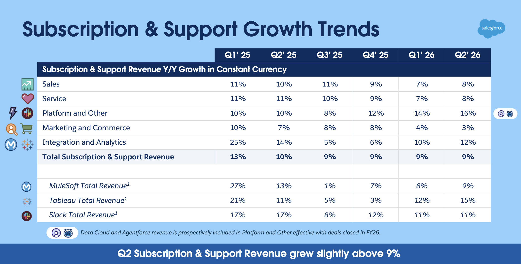 Salesforce Is Now A Value Stock, Buy With Confidence (CRM) | Seeking Alpha