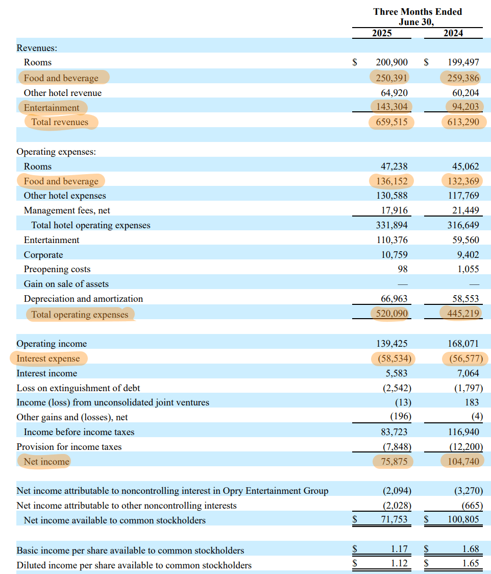 Ryman Hospitality Properties: Upscale Hotels And Entertainment Assets ...