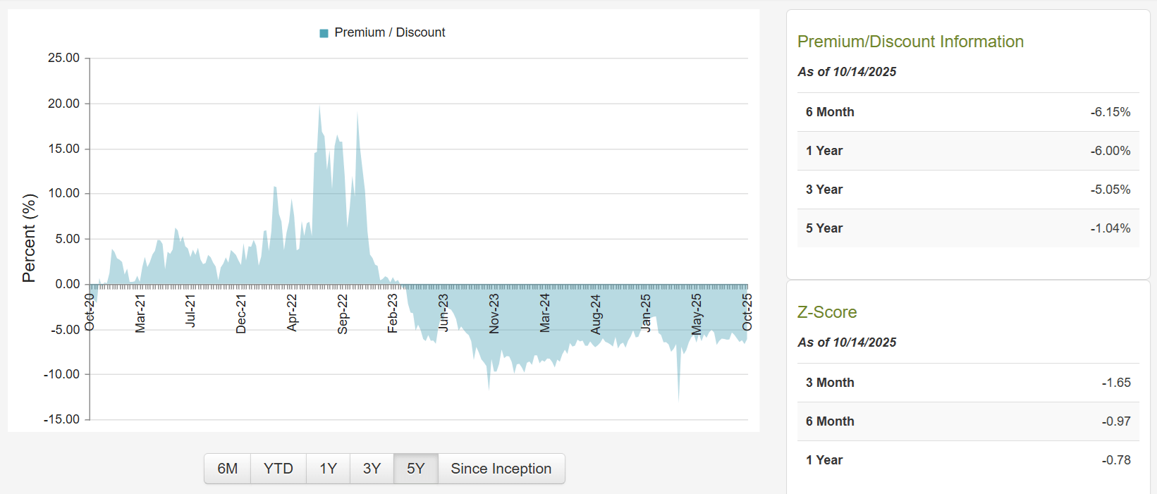 ETB: A Consistent Buy-Write Options Fund, With 8.5% Yield And 7% ...