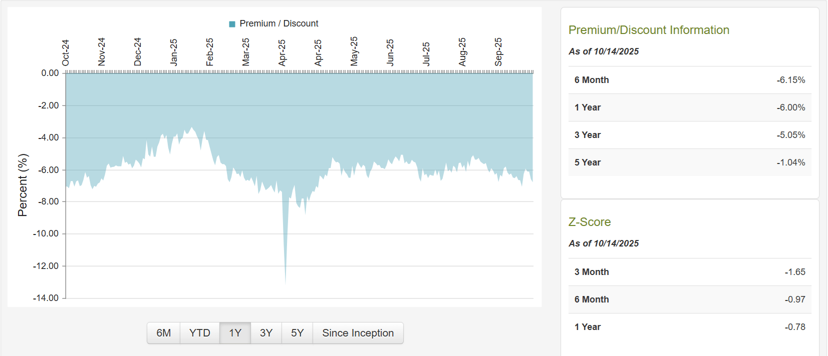 ETB: A Consistent Buy-Write Options Fund, With 8.5% Yield And 7% ...