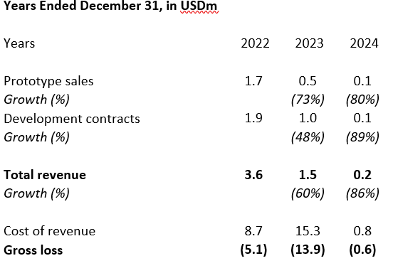 AEye: A Potential Asymmetric Upside, Q3 2025 Will Define Its Fate ...