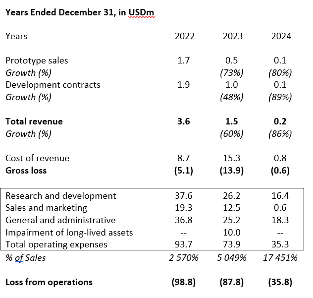 AEye: A Potential Asymmetric Upside, Q3 2025 Will Define Its Fate ...