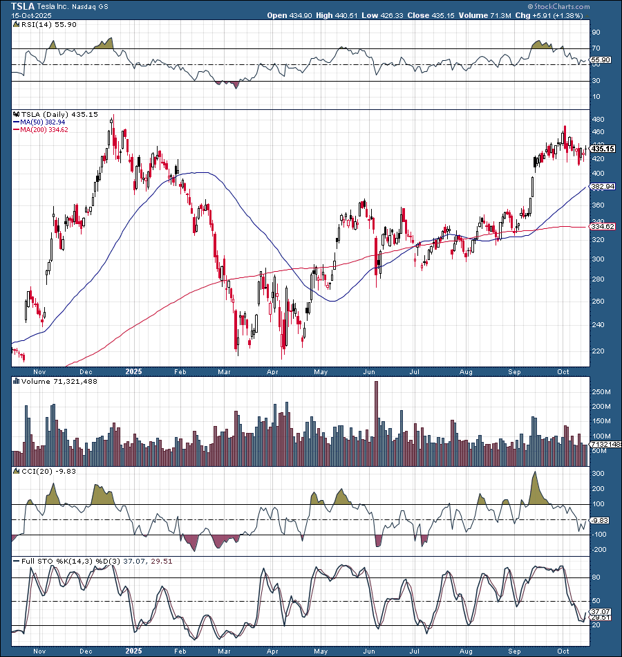 Why Tesla's Stock Could Go Much Higher (NASDAQ:TSLA) | Seeking Alpha