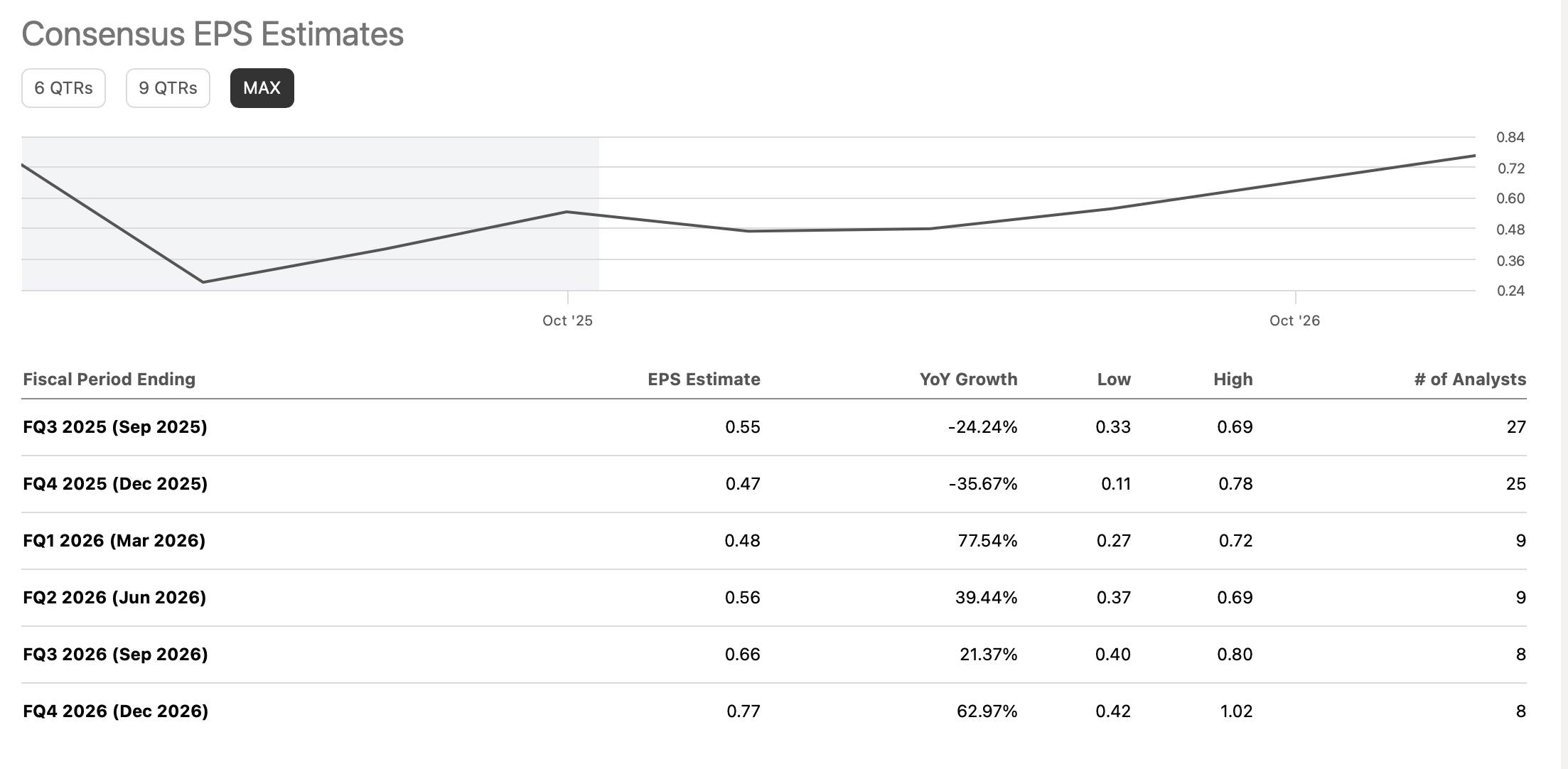 Why Tesla's Stock Could Go Much Higher (NASDAQ:TSLA) | Seeking Alpha