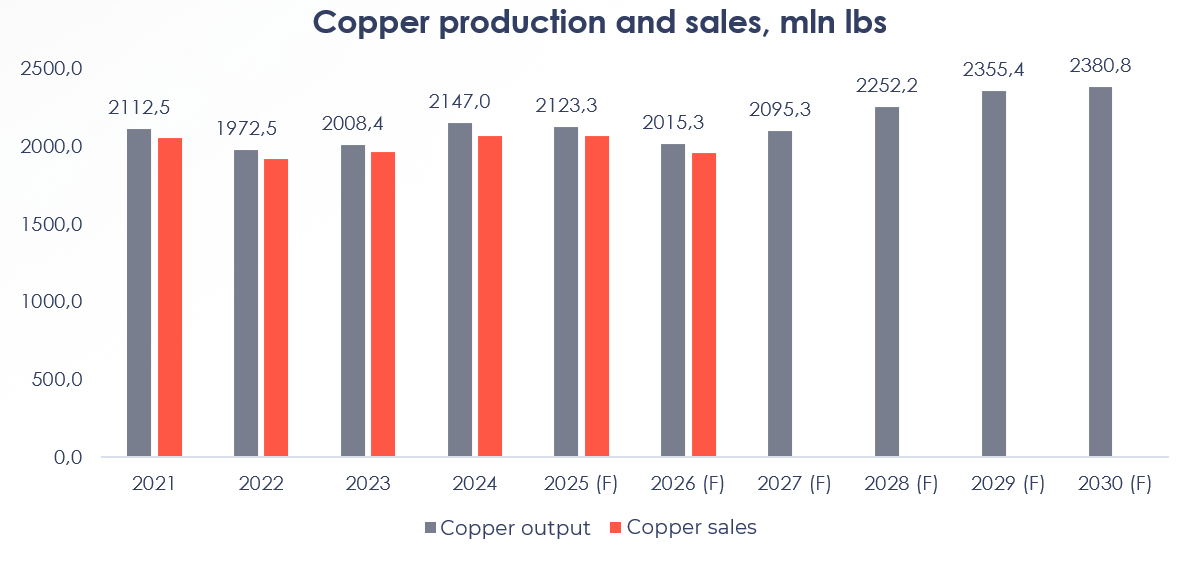 Southern Copper: A Beneficiary Of Expanding Copper Shortage (NYSE:SCCO ...