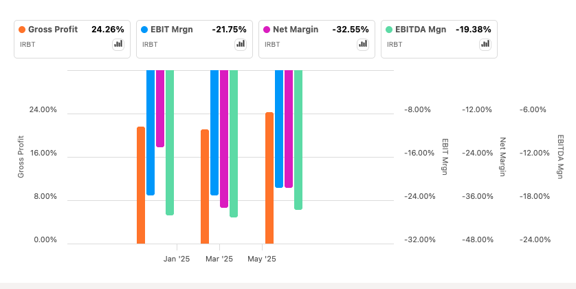 iRobot Stock: Hope Keeps The Company's Volatility High (NASDAQ:IRBT ...