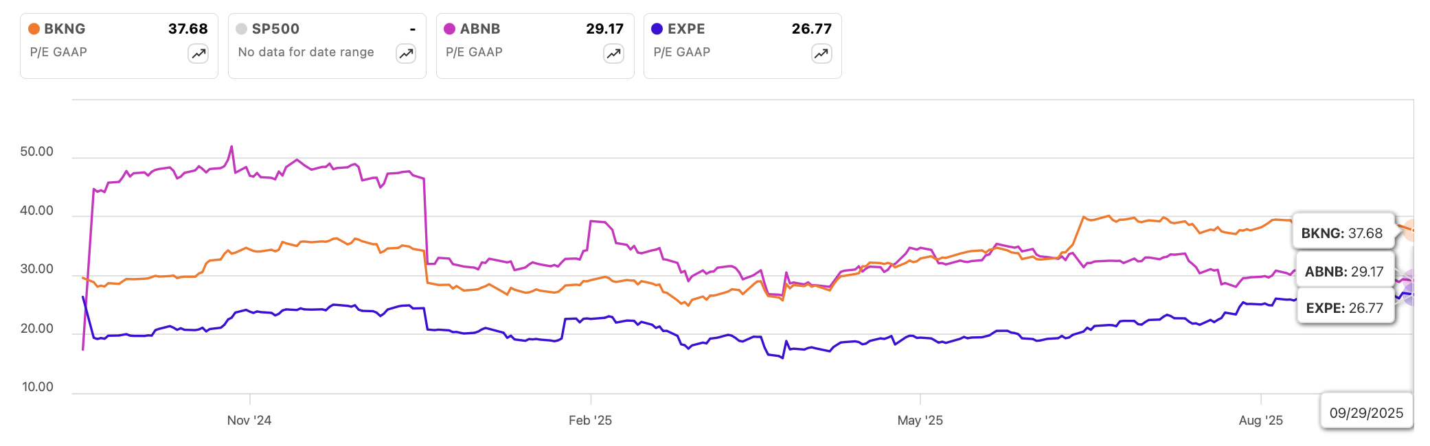 BKNG Stock: Growing Market And Traveler Share In Accommodations And ...