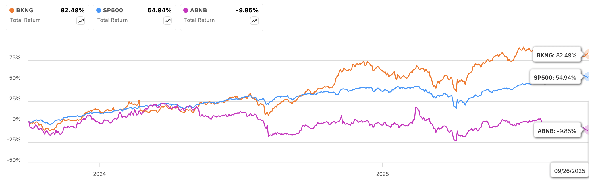 BKNG Stock: Growing Market And Traveler Share In Accommodations And ...