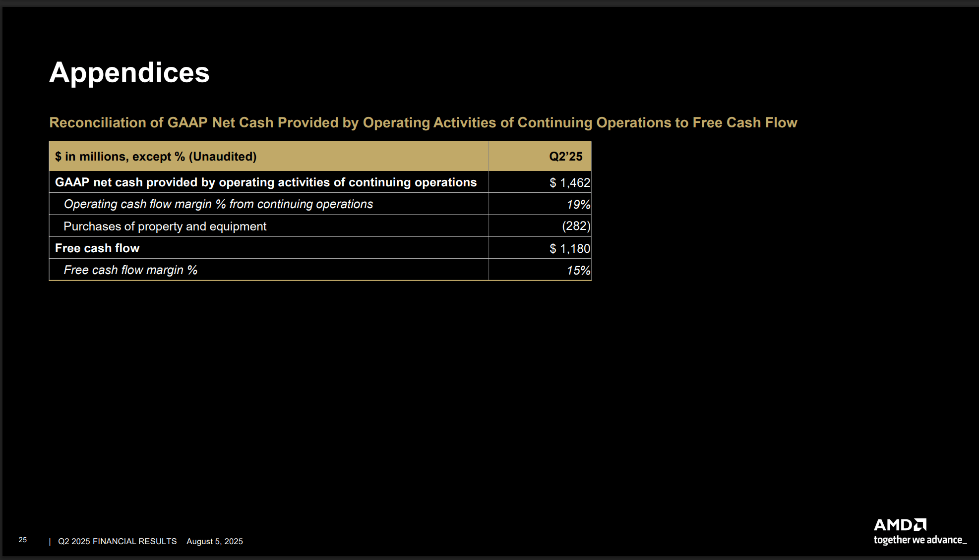 AMD: Since When Have Integrated Supply Chains Become A 'Bubble'? (NASDAQ:AMD) | Seeking Alpha