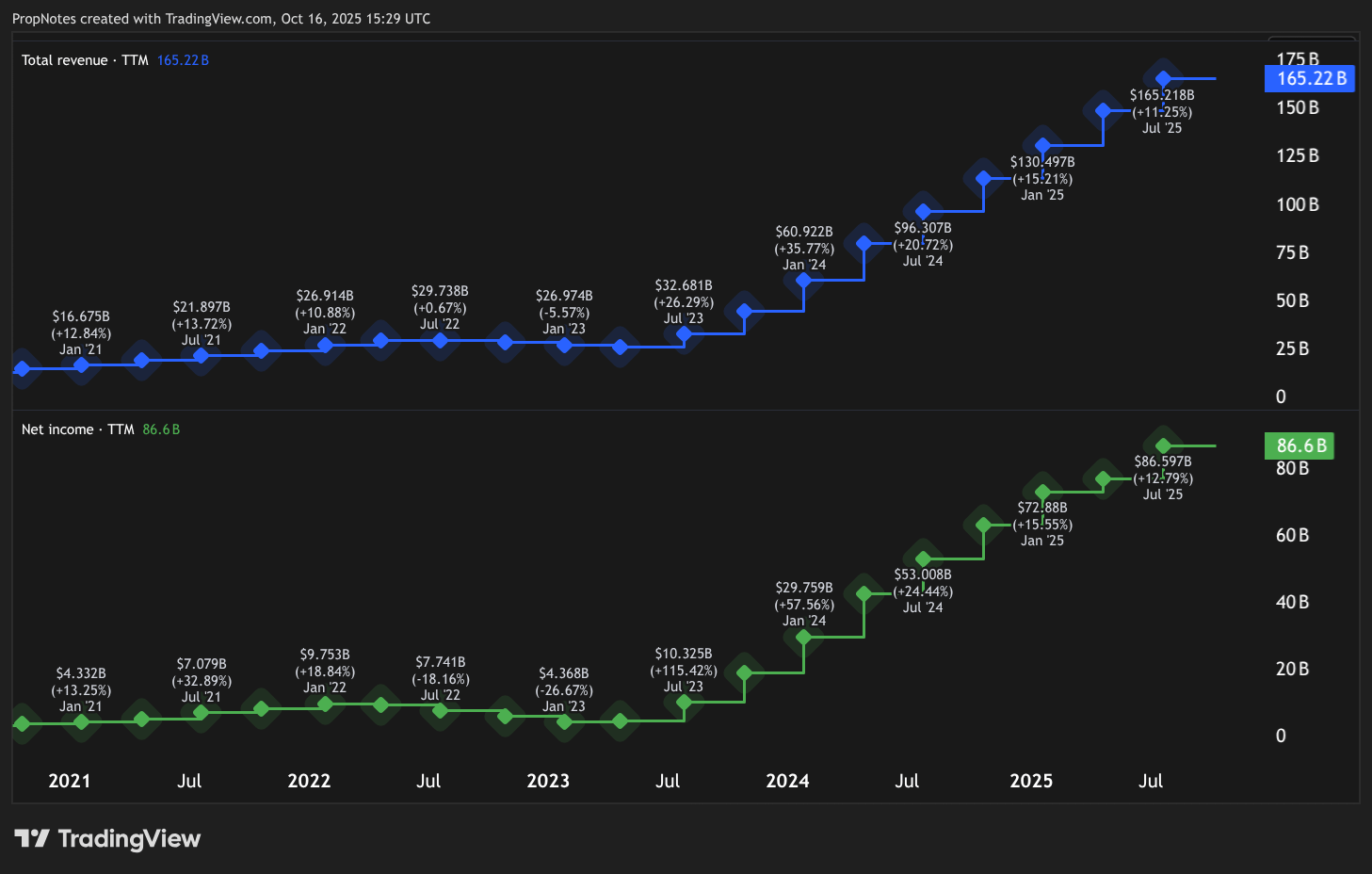 Nvidia’s Venture Portfolio Is Its Secret Weapon (NASDAQ:NVDA) | Seeking ...