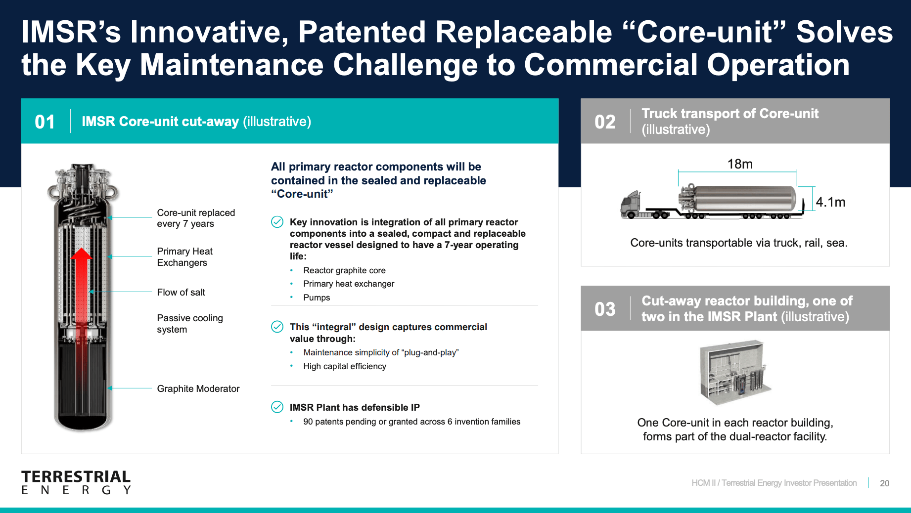Terrestrial Energy Stock: The Nuclear SPAC Opportunity Attractive ...