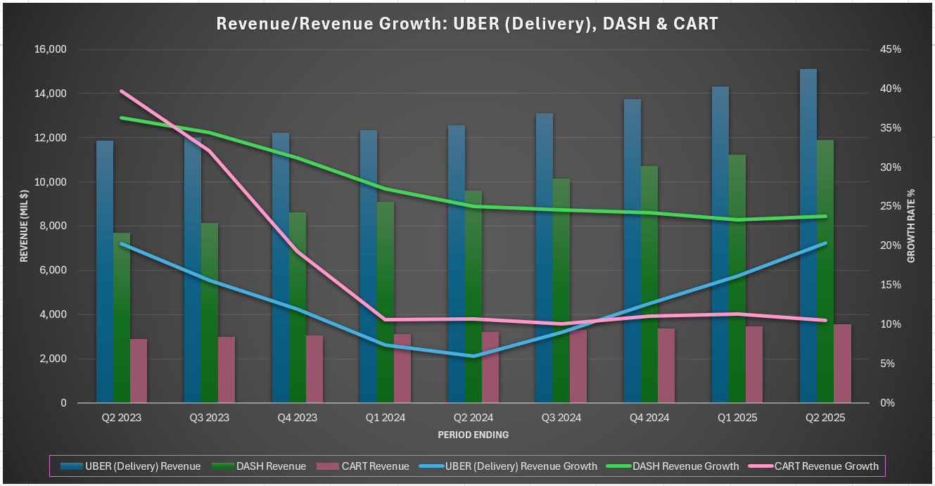 Uber Is Becoming The Amazon Of On-Demand Product Delivery (NYSE:UBER ...