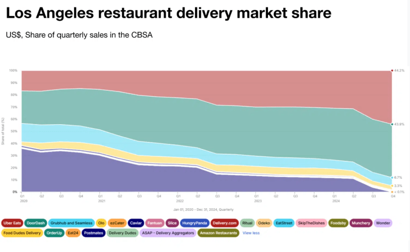 Uber Is Becoming The Amazon Of On-Demand Product Delivery (NYSE:UBER ...