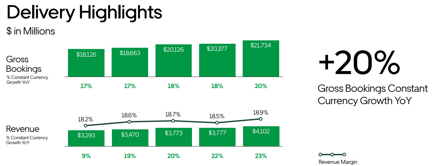 Uber Is Becoming The Amazon Of On-Demand Product Delivery (NYSE:UBER ...