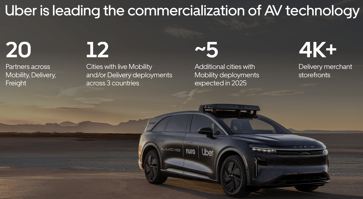 Uber Is Becoming The Amazon Of On-Demand Product Delivery (NYSE:UBER ...