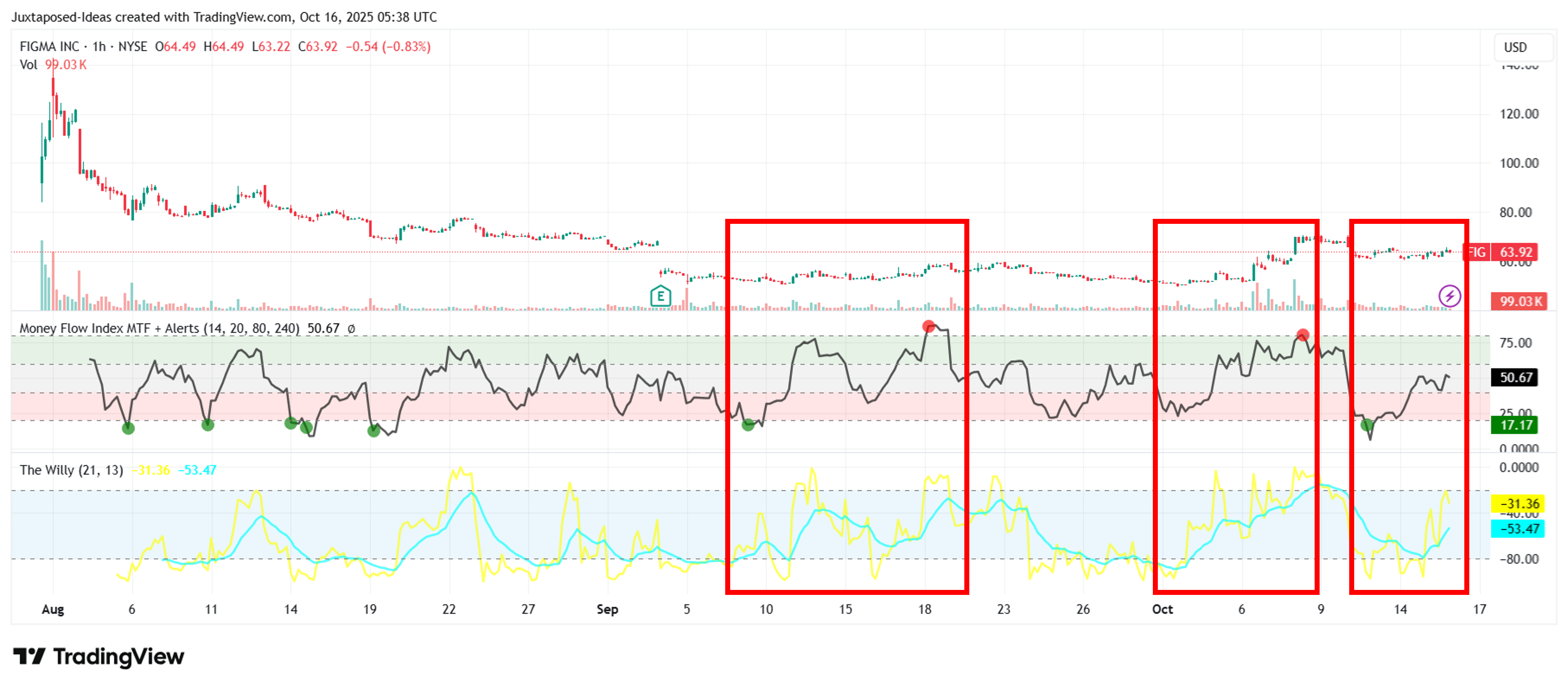 Figma Stock: Decelerating Growth Meets Expensive Valuations, Minimal ...
