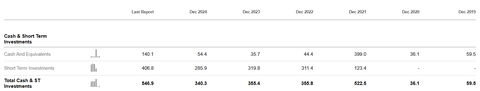 IonQ: Is Falling Behind Its Competitors While Being Completely ...