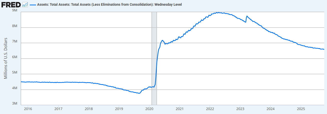 The Fed Just Told Us When QT Will End (SPX) | Seeking Alpha