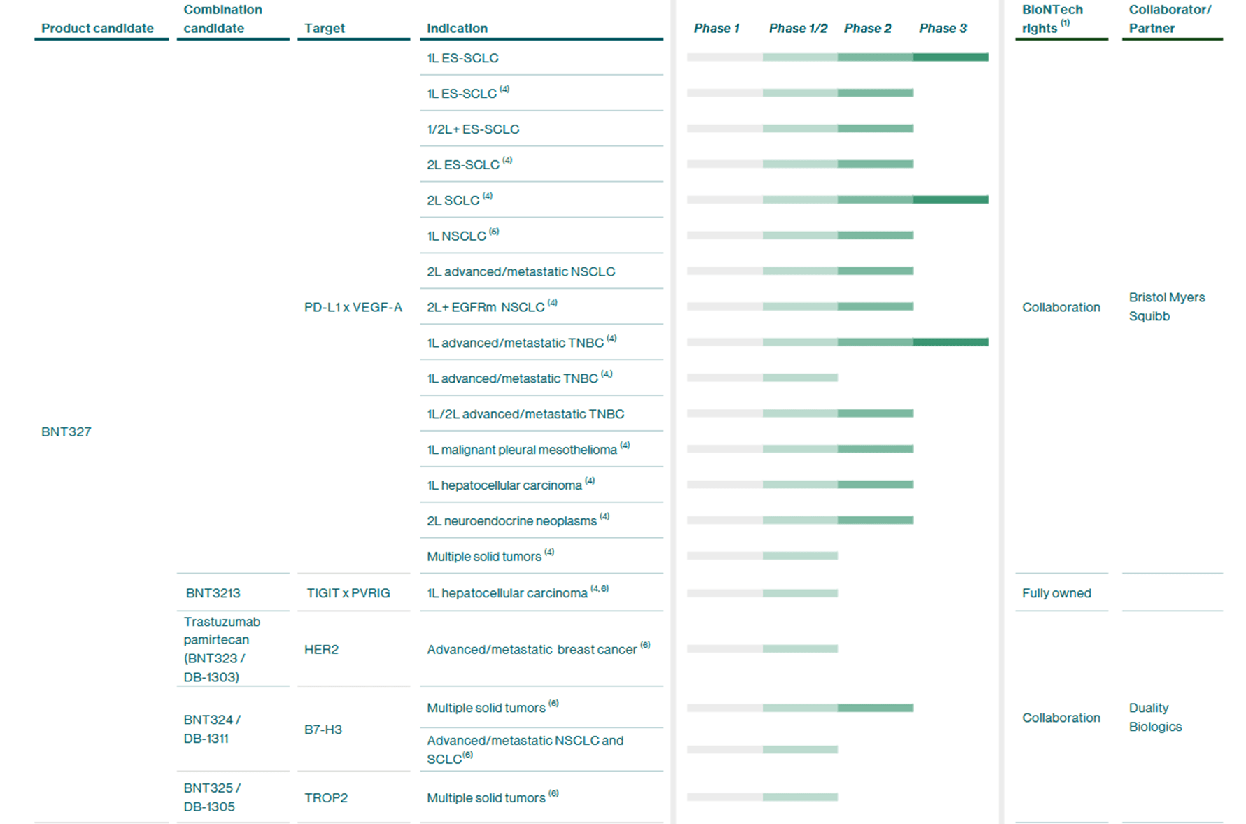 Moderna Vs BioNTech: Who's Winning The Post-COVID Race (NASDAQ:BNTX ...