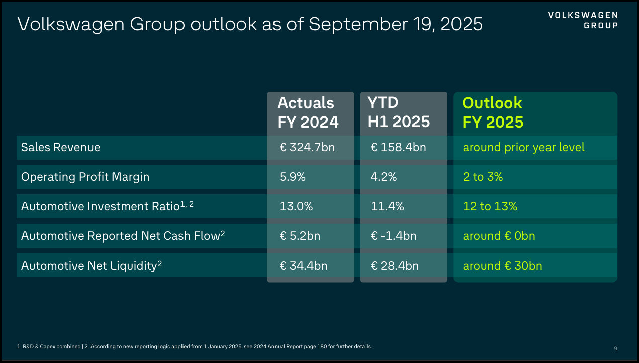 Volkswagen Stock: Catalysts, Risks, And A Valuation That's Hard To ...