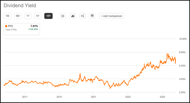 Pfizer: World-Leading Drug Pipeline Sets Stage For Major Long-Term ...