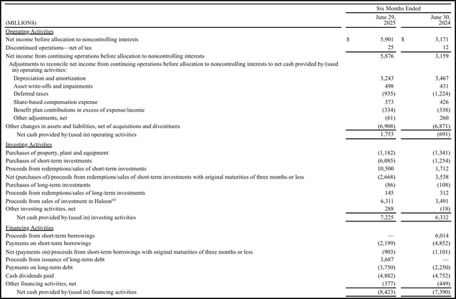 Pfizer: World-Leading Drug Pipeline Sets Stage For Major Long-Term ...