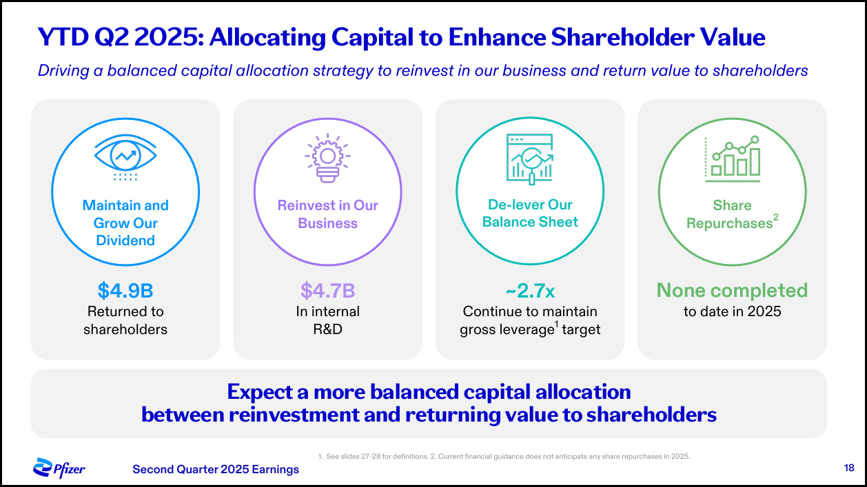 Pfizer: World-Leading Drug Pipeline Sets Stage For Major Long-Term ...