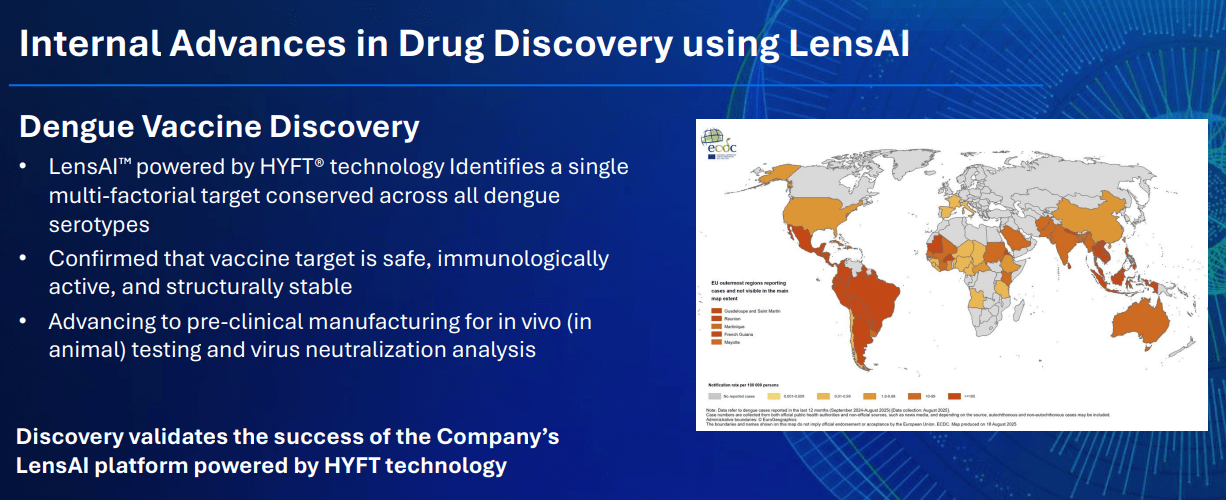 MindWalk Holdings: Repositioned TechBio Platform With Early LensAI Proof Points (NASDAQ:HYFT ...