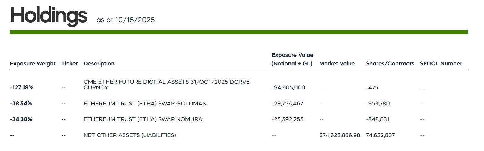 ETHD ETF: Don't Be Fooled By This Yield On Ether (NYSEARCA:ETHD ...