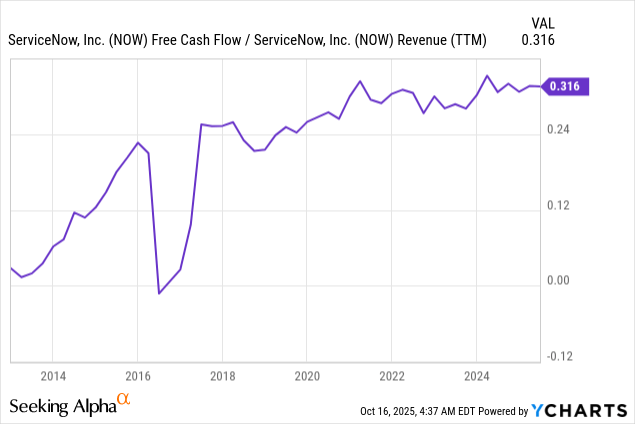 ServiceNow: A Defensive Tech Play With AI-Driven Growth Revival (NYSE ...