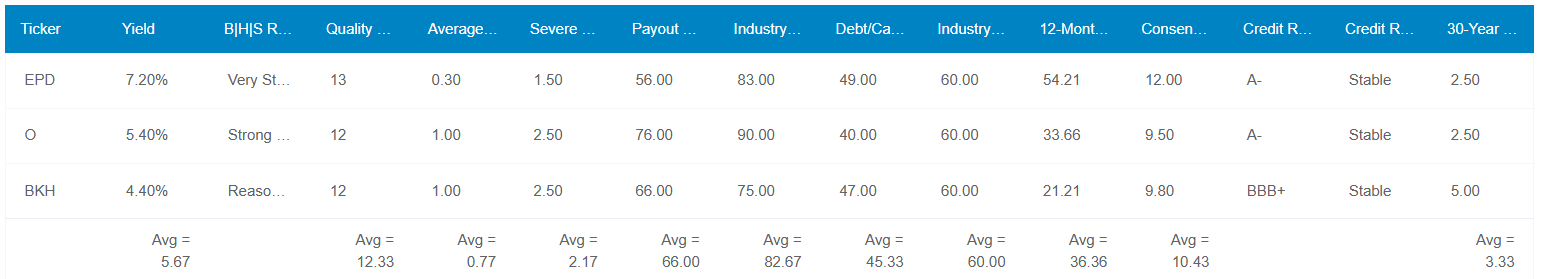 A High-Yielding Trio To Scoop Up Now | Seeking Alpha