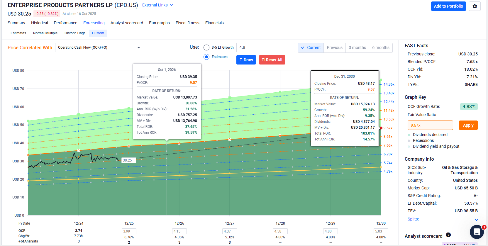 A High-Yielding Trio To Scoop Up Now | Seeking Alpha