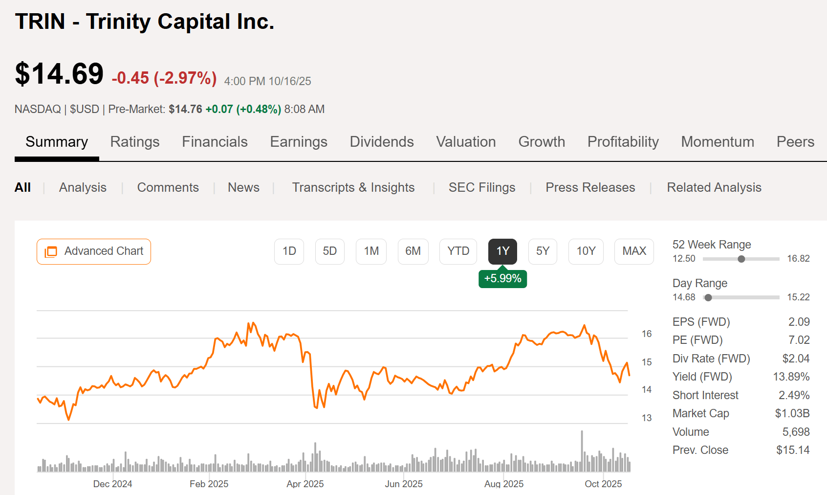 Yield Hunting Part 35: Trinity Capital's Baby Bonds At 7% Yield To Worst (NASDAQ:TRIN) | Seeking ...