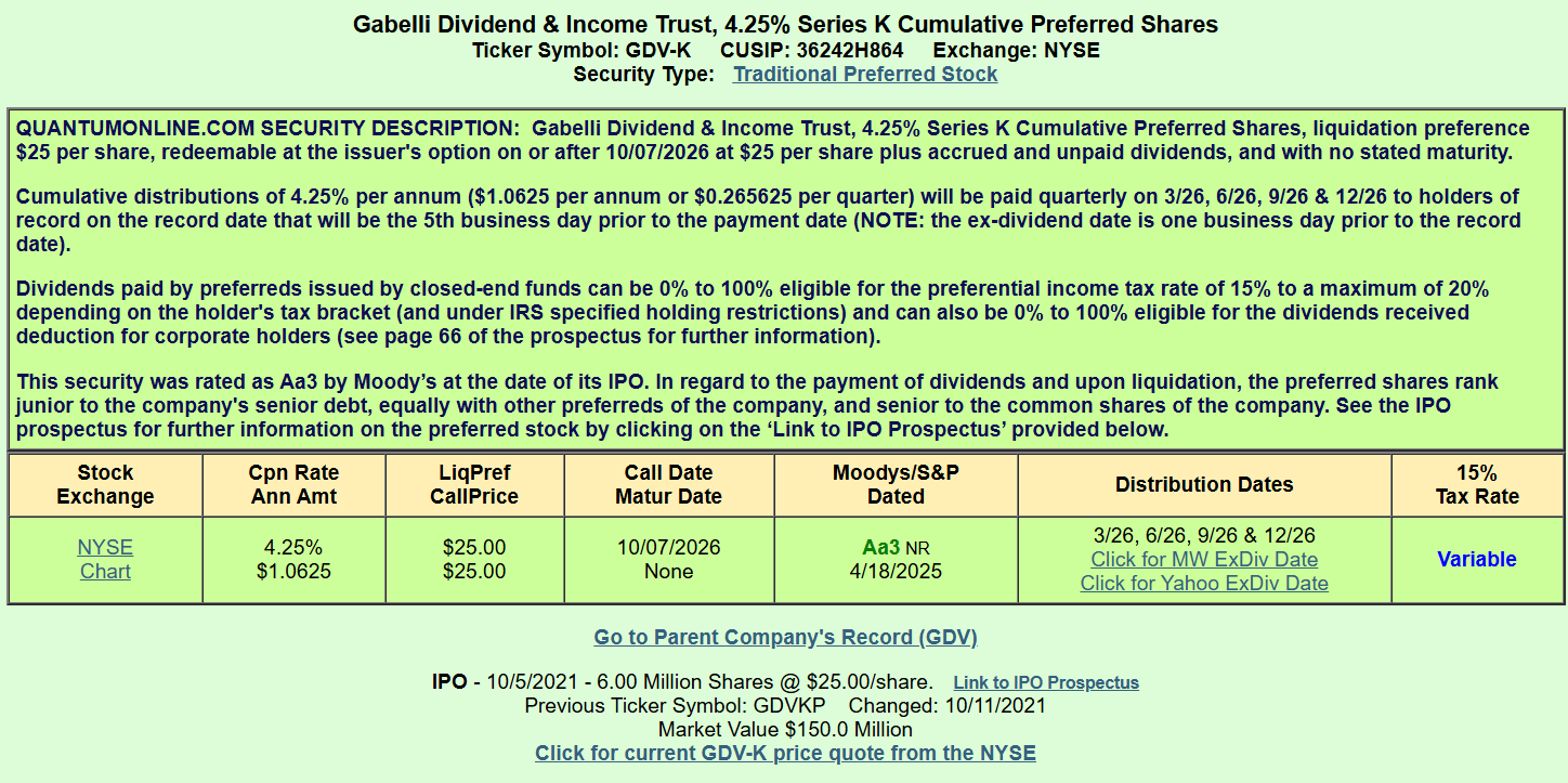 Credit Problems? GDV's Preferred Stocks Have The Highest Credit Rating ...