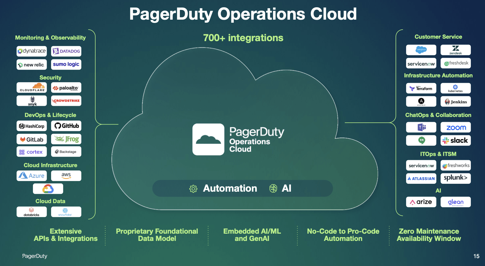 PagerDuty: Great Value As Company Steps Up Sales Efforts (NYSE:PD) | Seeking Alpha