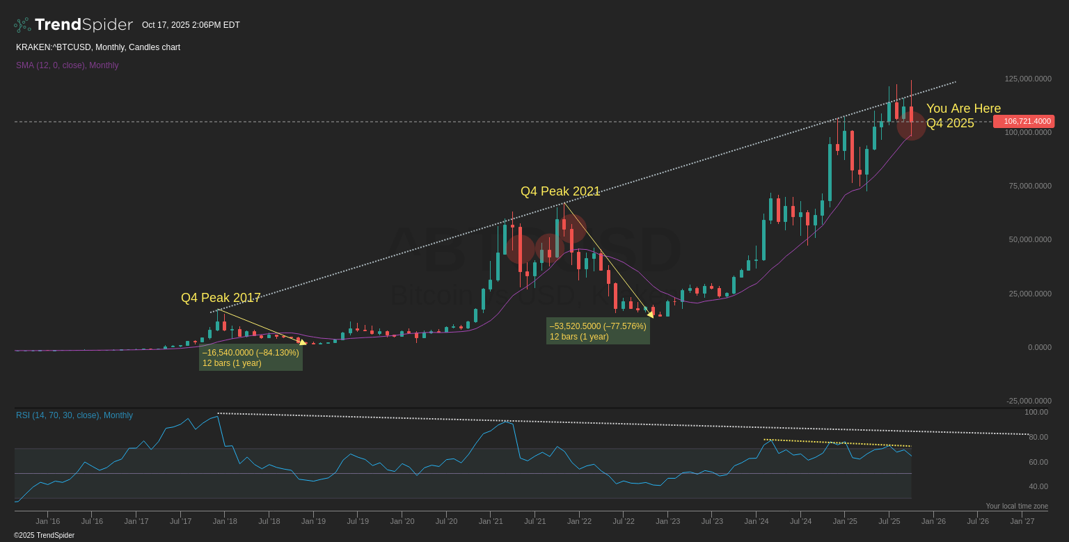 Bitcoin Is At Trend Support (Cryptocurrency:BTC-USD) | Seeking Alpha