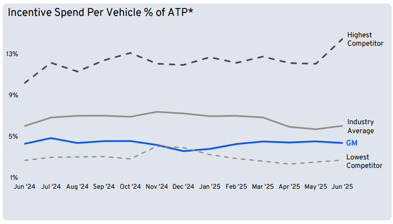 Earnings Preview: Who Will Do Better Between Ford And GM? My Money Is ...