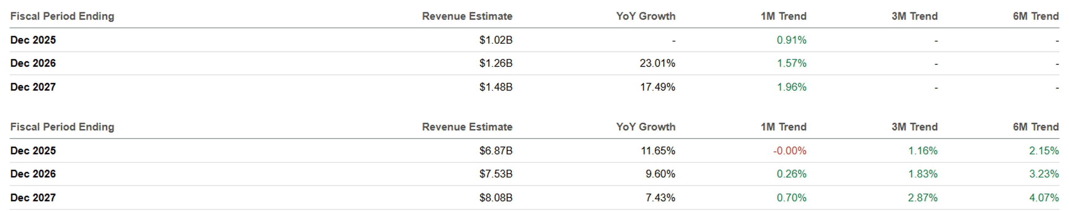 Figma Stock: Decelerating Growth Meets Expensive Valuations, Minimal ...