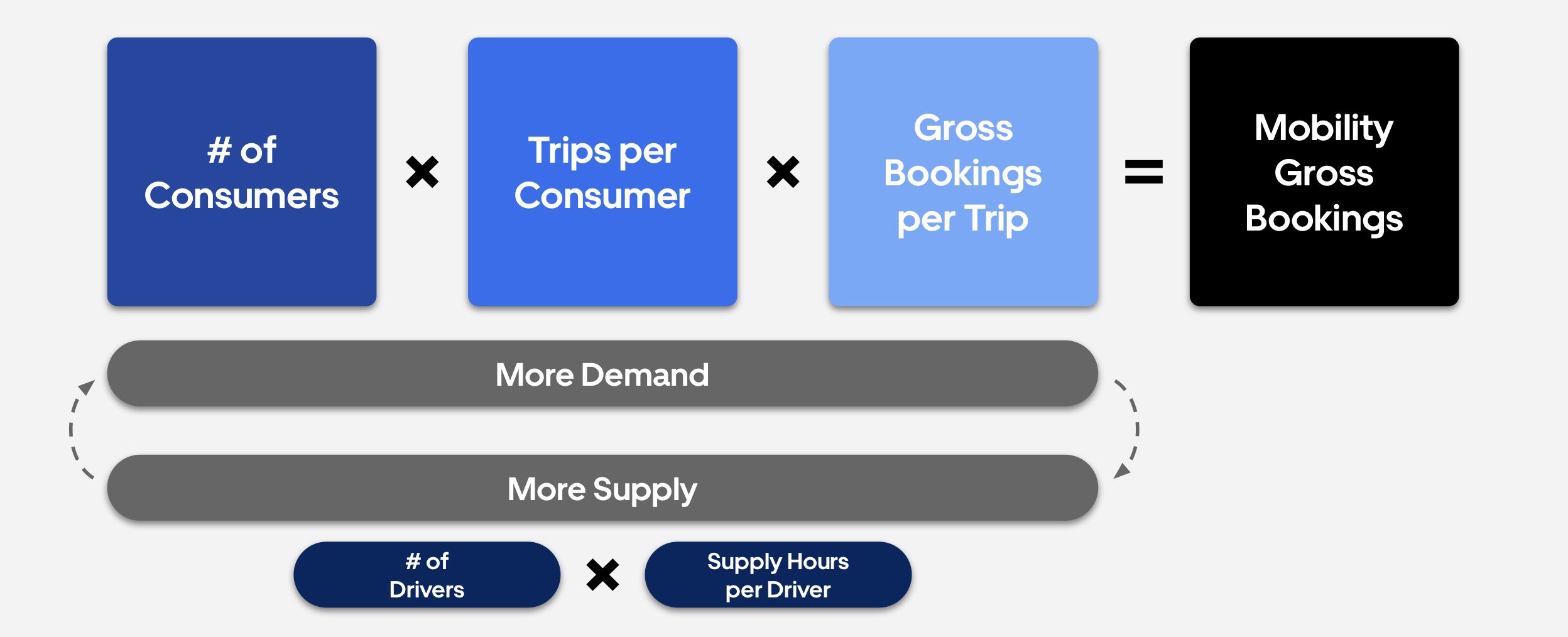 Uber: Riding The Autonomous Wave To Profitable Growth (UBER) | Seeking ...