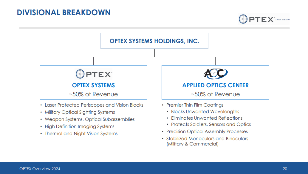 Optex Systems Stock: An Under The Radar Leader In Armored Vehicle ...