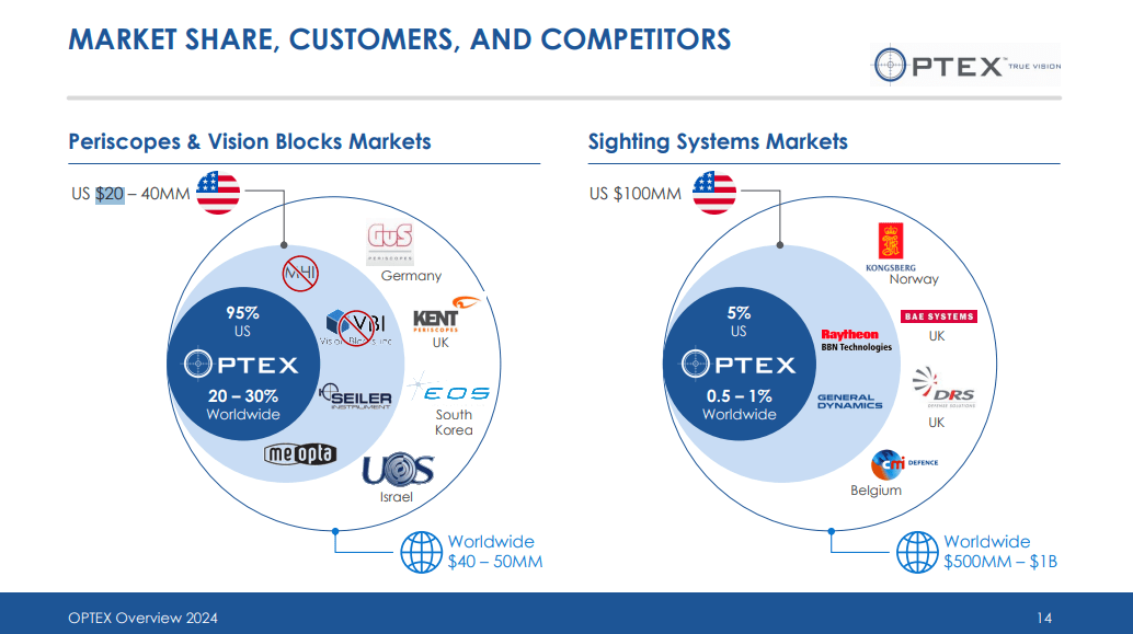 Optex Systems Stock: An Under The Radar Leader In Armored Vehicle ...