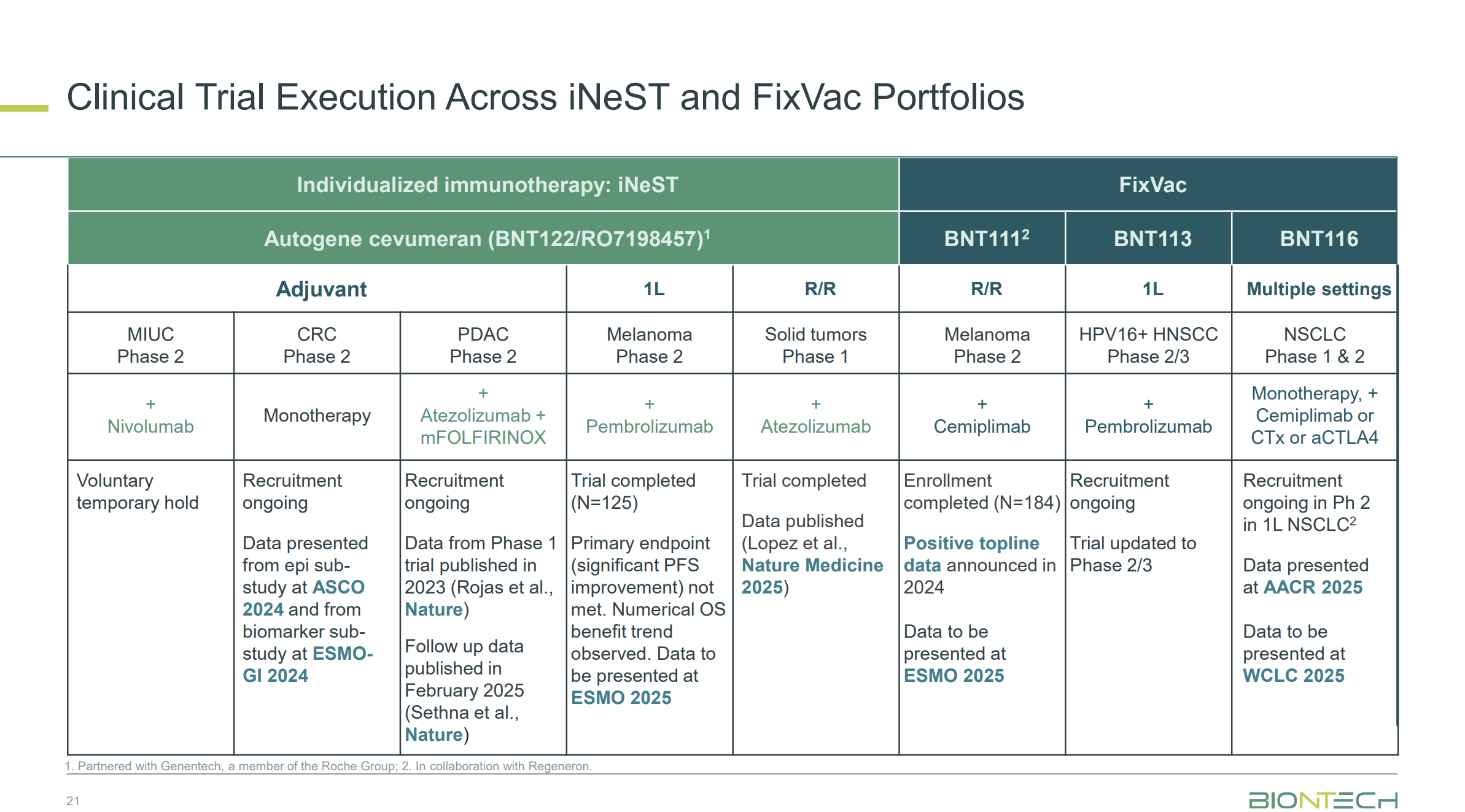 Moderna: More Downside In The Stock But The Cancer Vaccine Offers ...