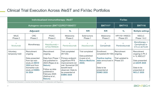 Moderna: More Downside In The Stock But The Cancer Vaccine Offers ...