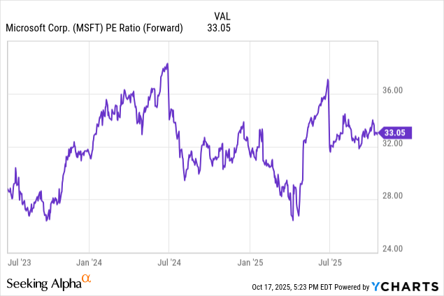 Microsoft Stock: Very Bullish Into Upcoming Earnings (NASDAQ:MSFT) | Seeking Alpha