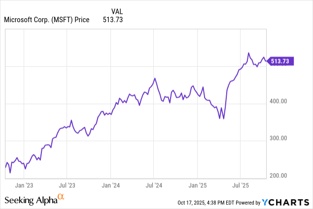 Microsoft Stock: Very Bullish Into Upcoming Earnings (NASDAQ:MSFT) | Seeking Alpha